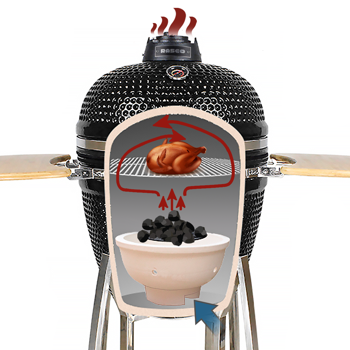 Rasco - Seu Hub de Churrasco – RASCO